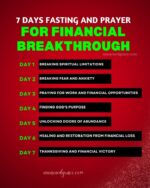 7 Days Fasting And Prayer For Financial Breakthrough - Unearned Grace